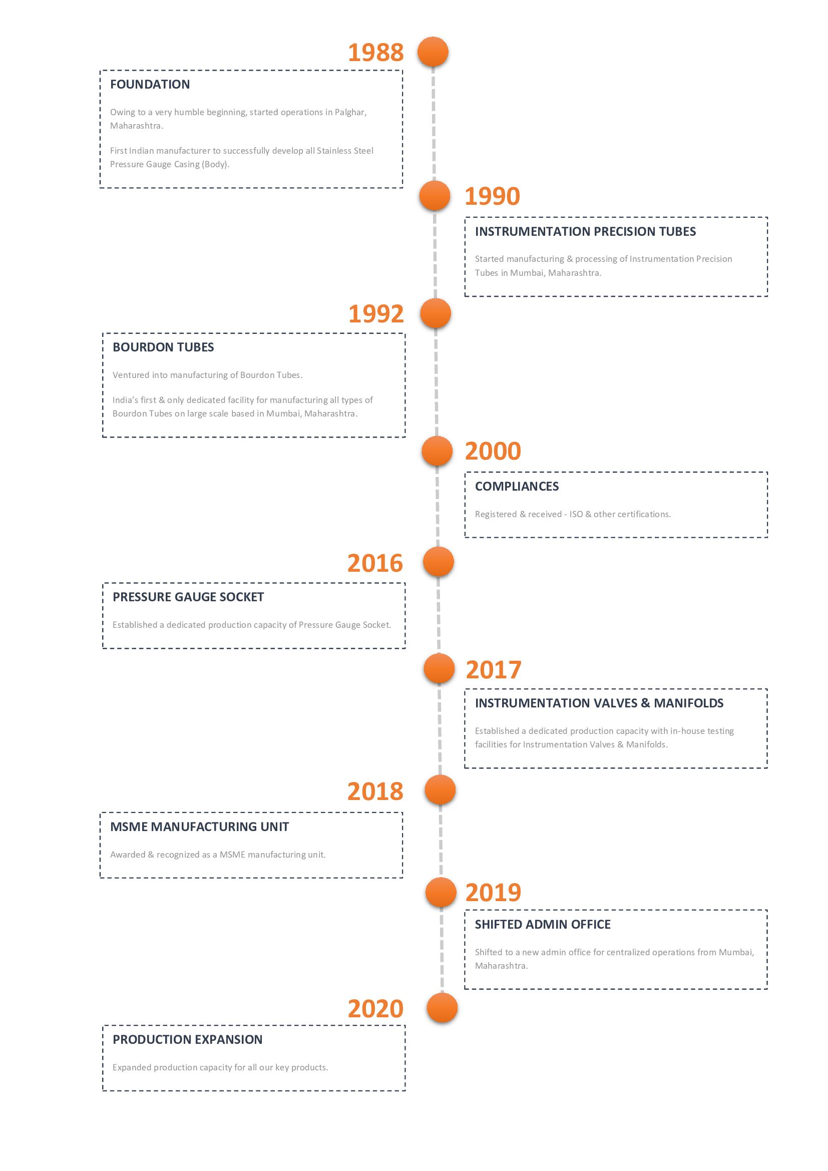Acute Engitech - India's Largest & Leading Manufacturer of ...