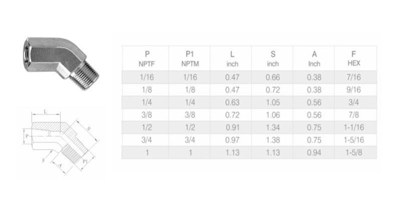 Acute Engitech - India's Largest & Leading Manufacturer of ...