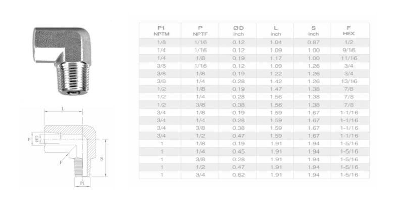 Acute Engitech - India's Largest & Leading Manufacturer of ...