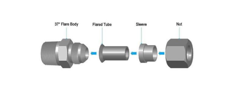 Acute Engitech - India's Largest & Leading Manufacturer of ...
